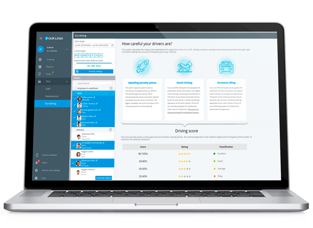 Advanced driver-assistance system ADAS in GPS tracking and telematics ...