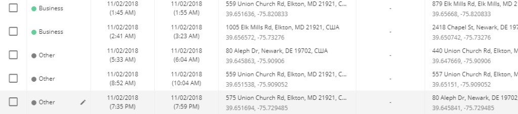 Driver Journal: Minimizing Your Tax Burden — Navixy