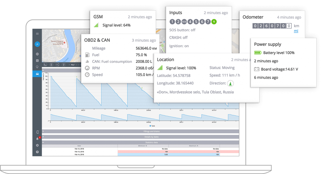 Sistema de gestão de veículos por rastreamento GPS e Telemetria — Navixy
