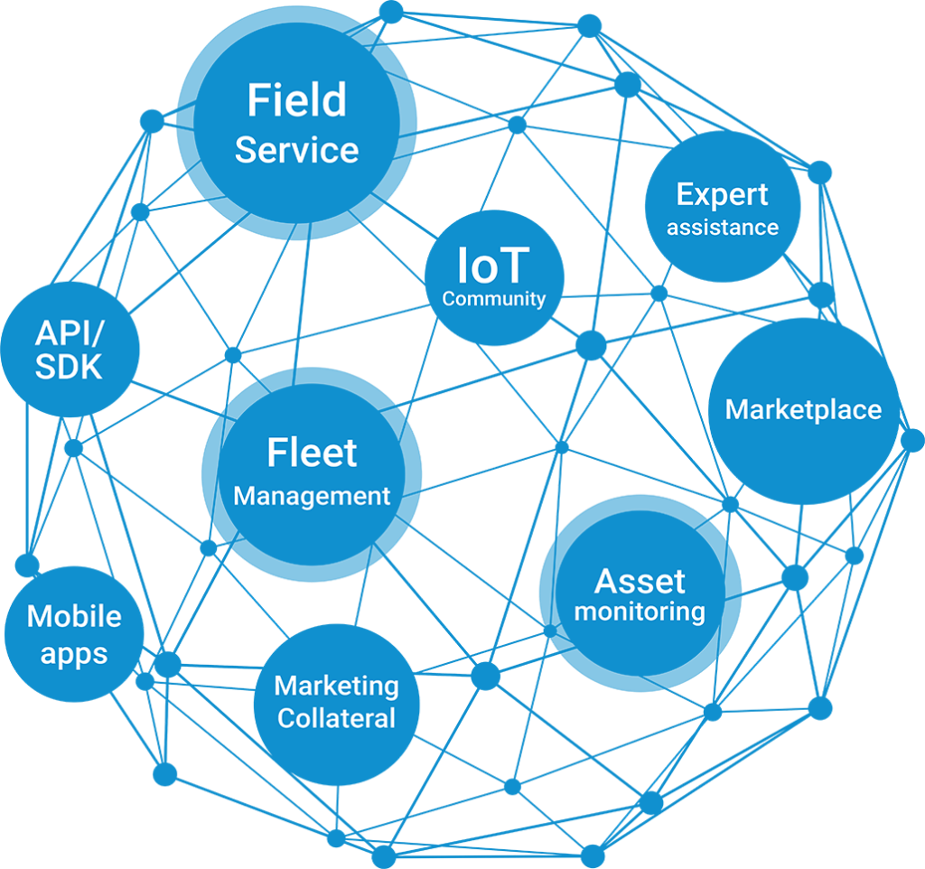 Mobile resource management platform — Navixy