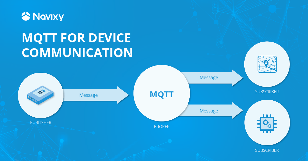 MQTT in GPS tracking and vehicle telematics