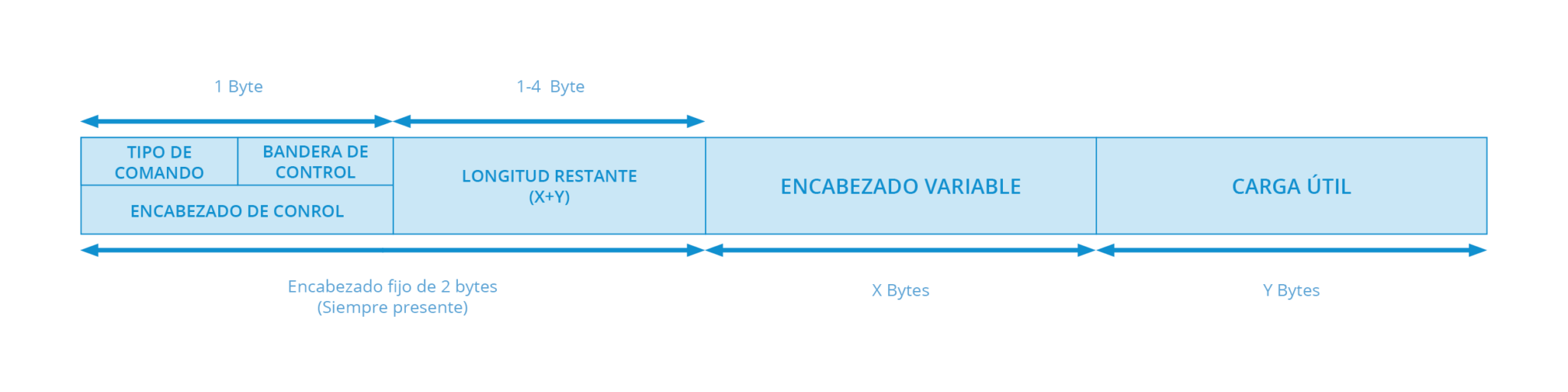 ¿Por qué el protocolo MQTT es una buena opción para dispositivos GPS ...