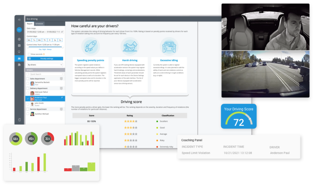 Video telematics — Navixy