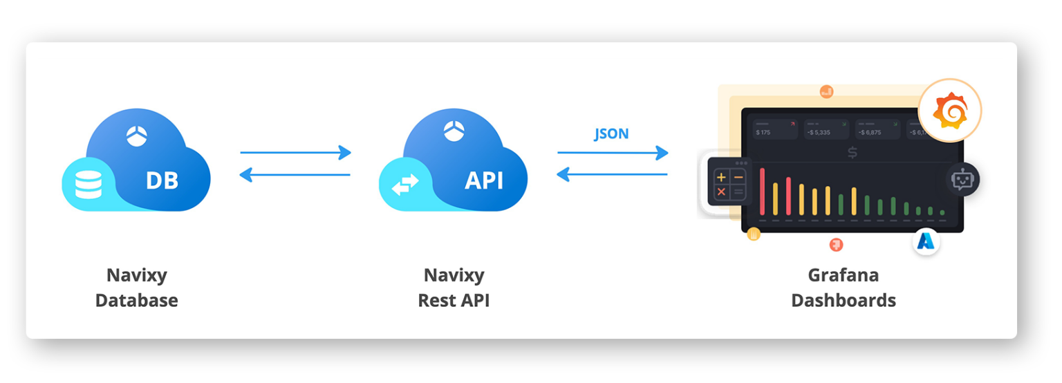 Building Telematics Dashboards In Grafana With Navixy Api — Navixy