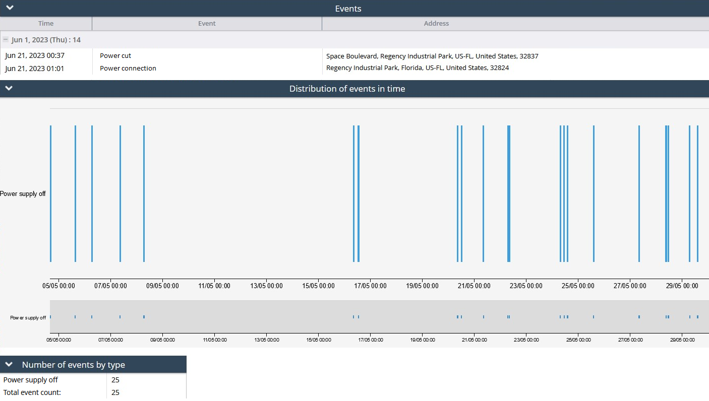 External power cut — Navixy