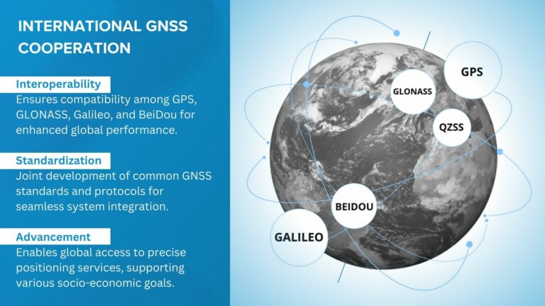 Dual-frequency GPS tracking: addressing accuracy and reliability in ...