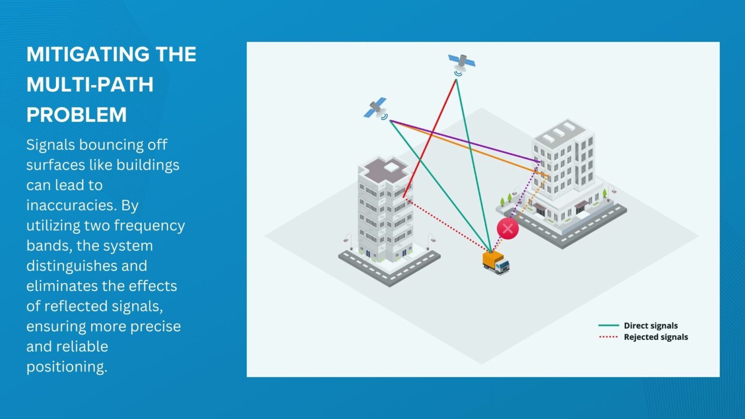 Dual-frequency GPS tracking: addressing accuracy and reliability in ...