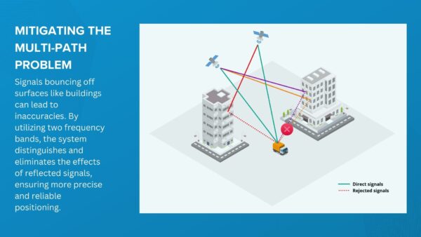 Dual-frequency GPS tracking: addressing accuracy and reliability in telematics — Navixy