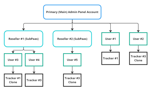 API-Driven Automation of the Cross-Panel Tracker Batch Cloning Process ...