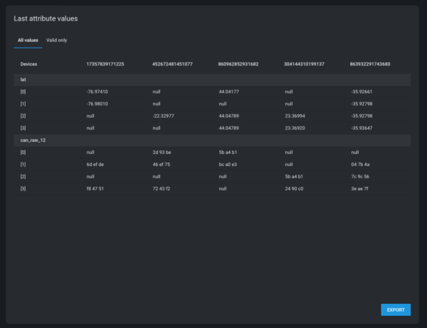 Data Flow Management with a No-Code Monitoring Tool